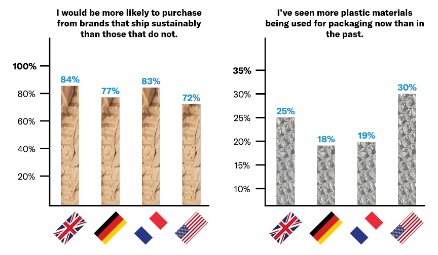 6 Reasons why Sustainable Packaging is a Global Megatrend ...